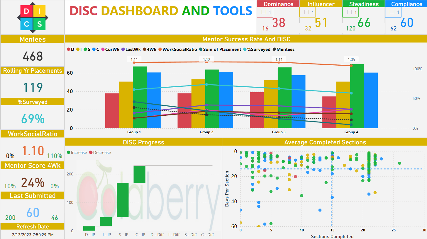 Case Studies | Colaberry