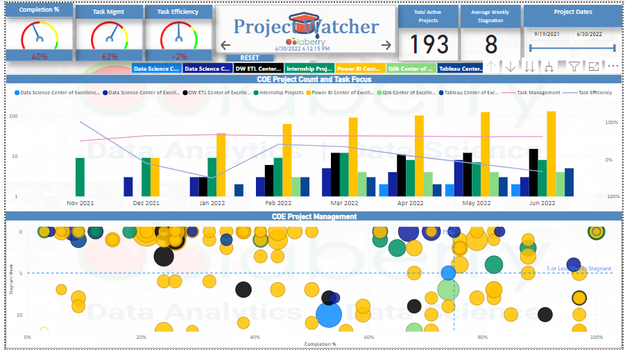 Case Studies | Colaberry