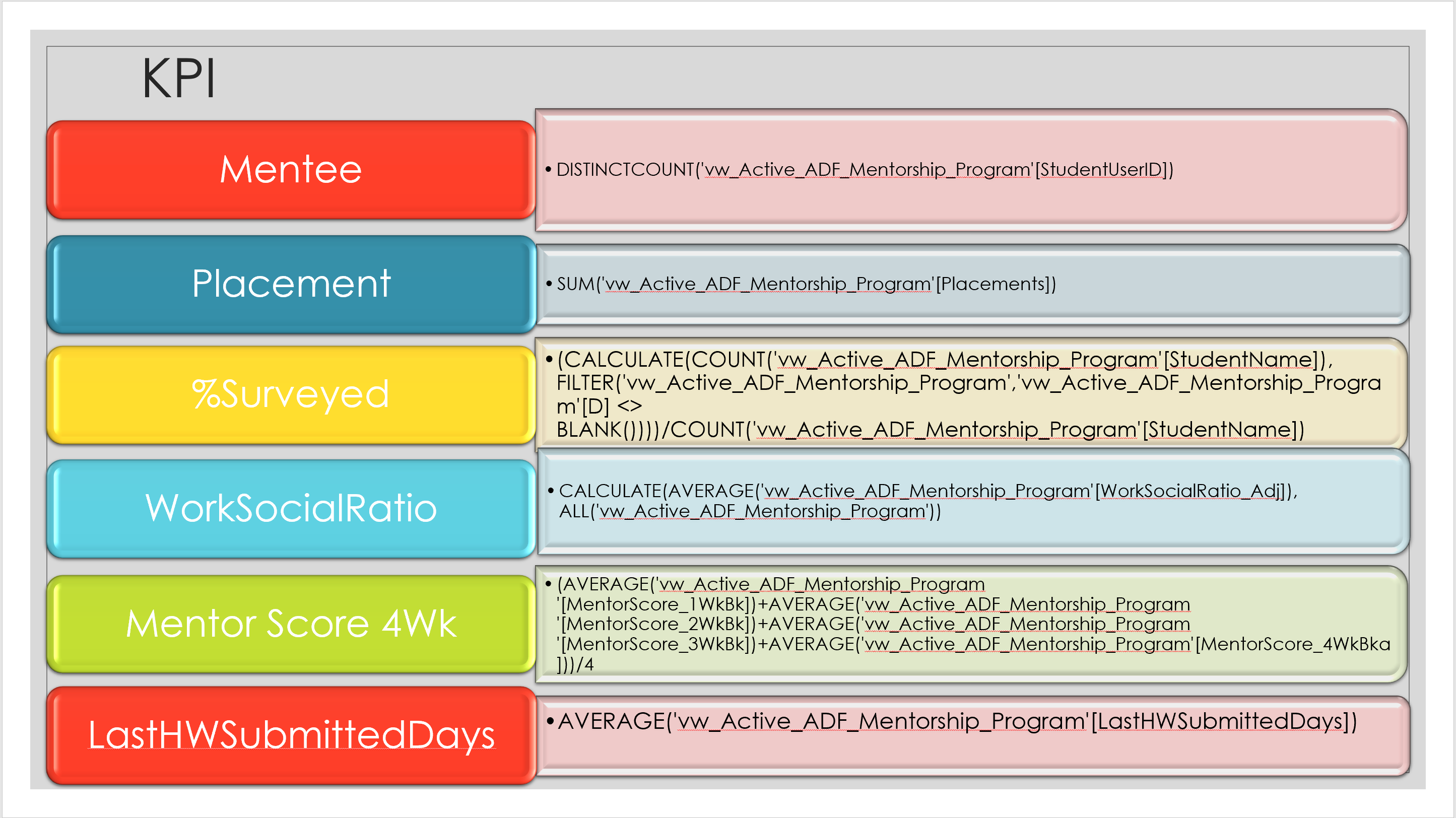 network | Colaberry School Of Data Analytics