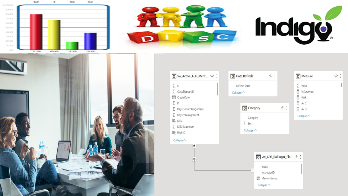 network | Colaberry School Of Data Analytics