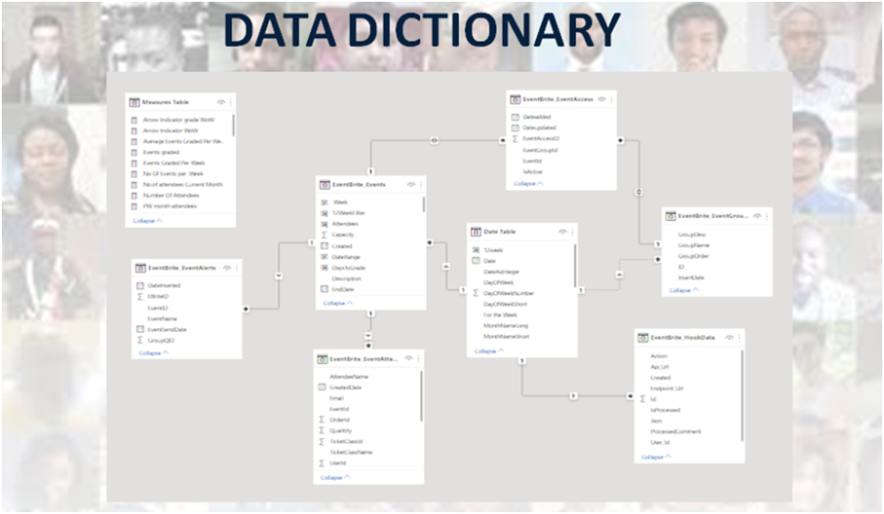network | Colaberry School Of Data Analytics