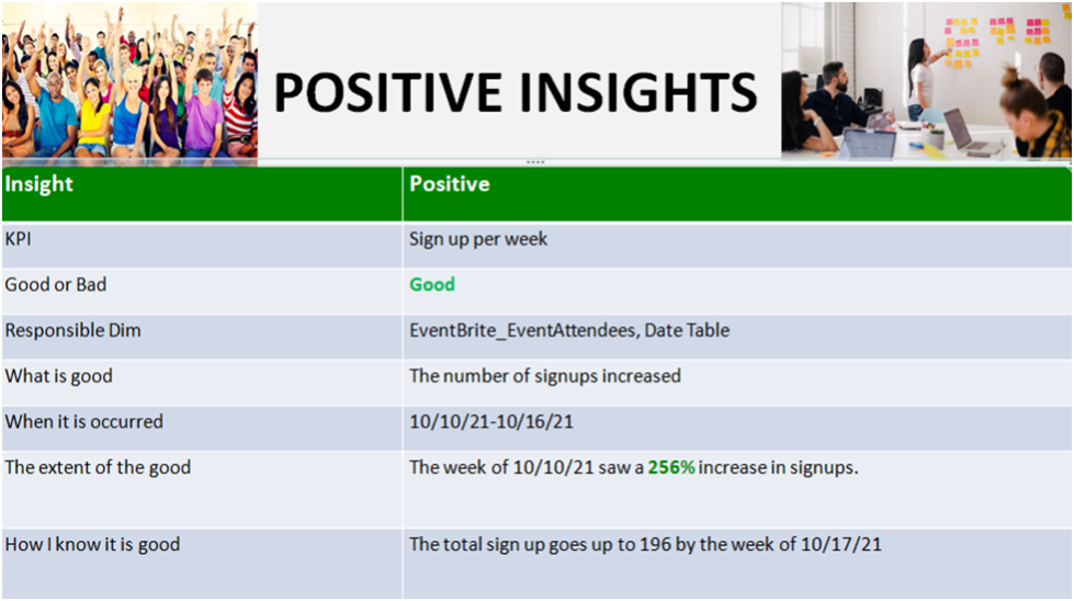 network | Colaberry School Of Data Analytics