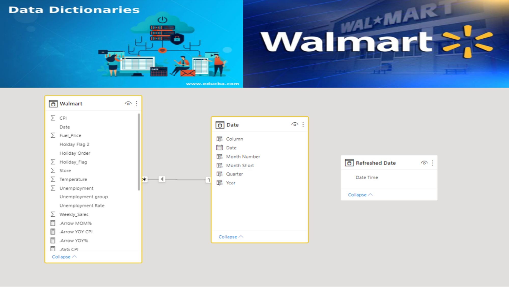 network | Colaberry School Of Data Analytics