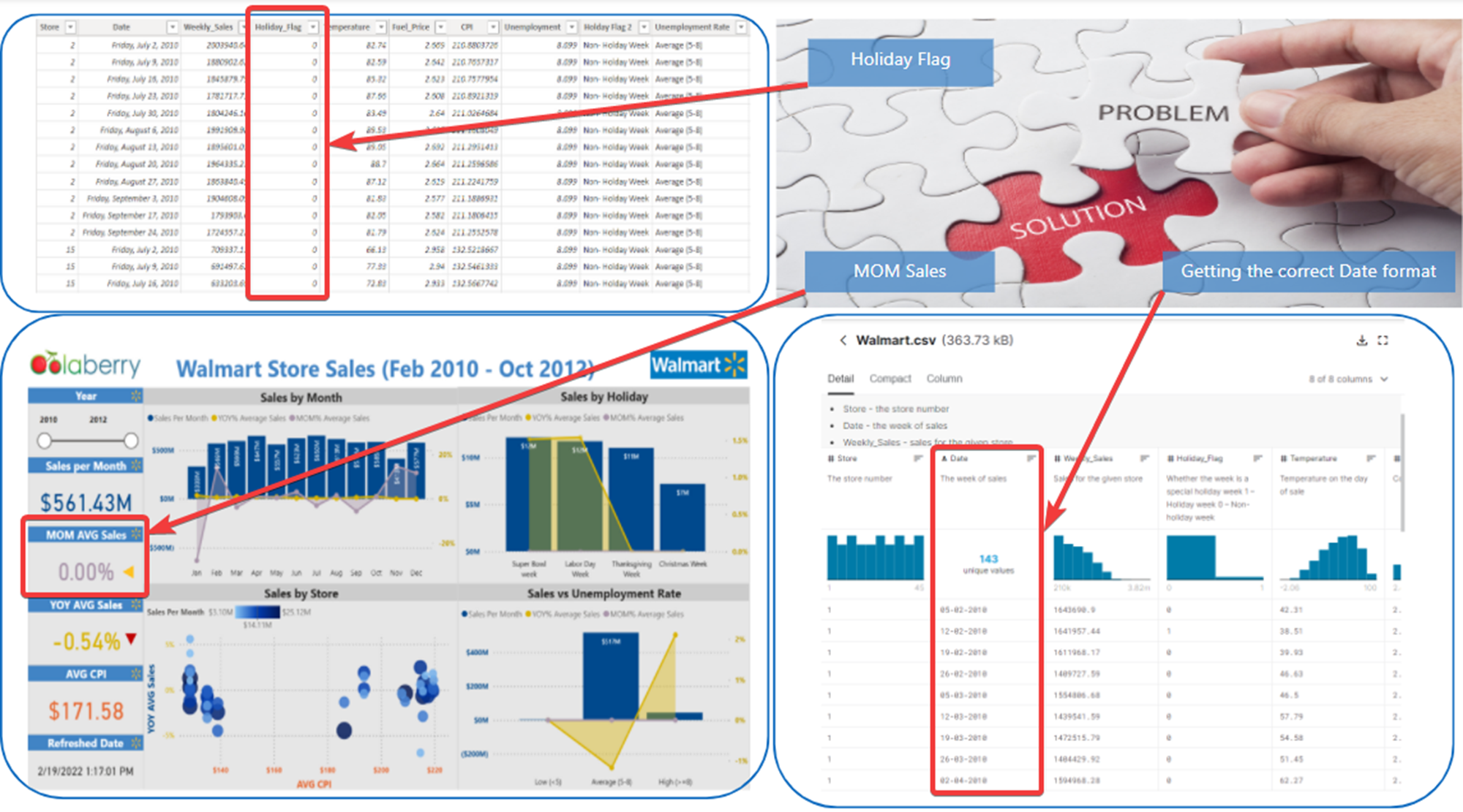 network | Colaberry School Of Data Analytics