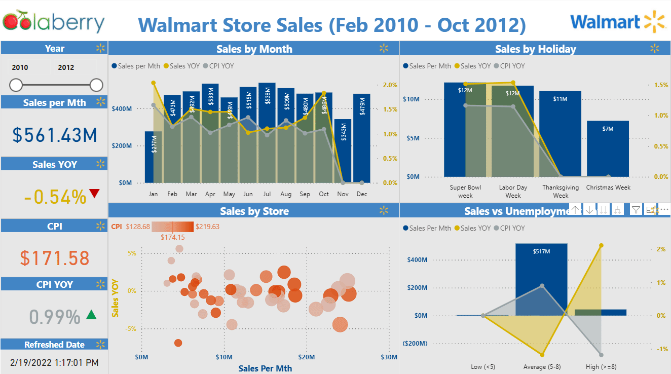 network | Colaberry School Of Data Analytics